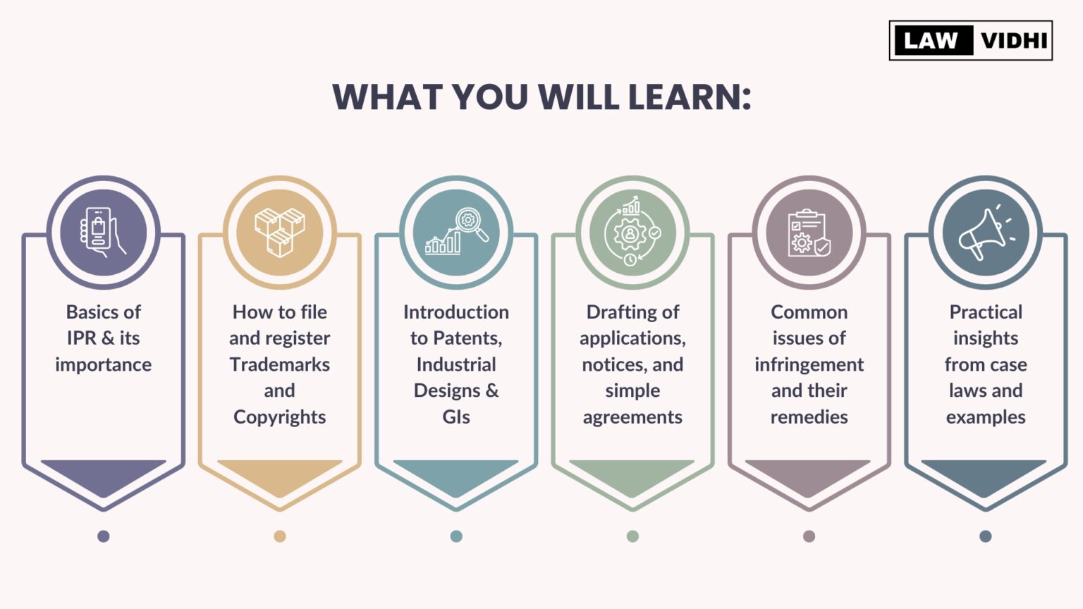 Certificate Course on "Practical Training Program on IPR: Trademarks, Copyrights & More"