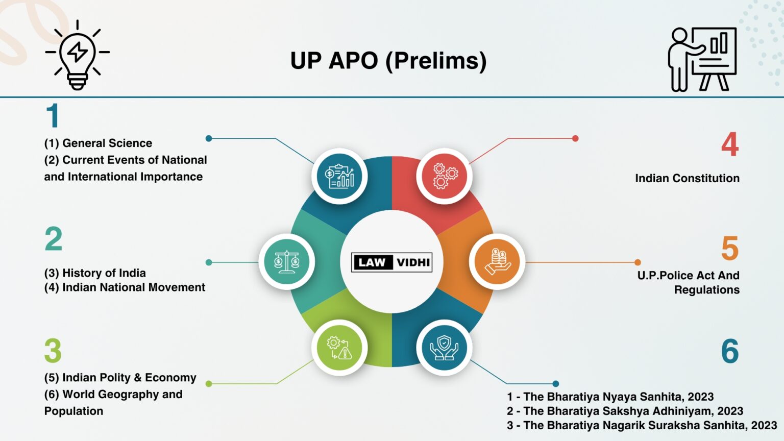 UP (APO) Assistant Prosecution Officer Examination-2025 Course